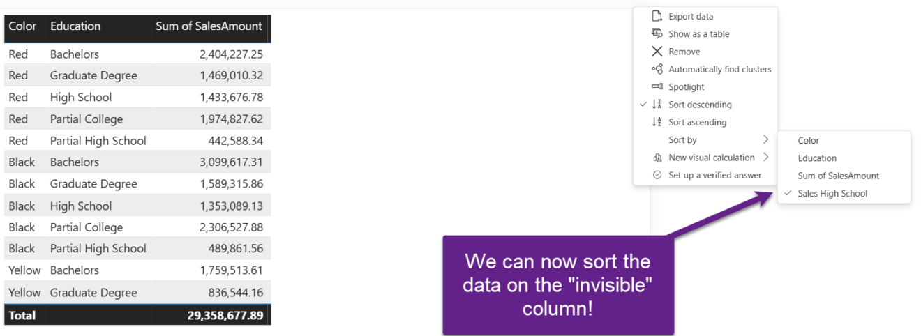 Power BI Pro Trick: Sort Visuals by Fields NOT on the Chart! - Data Mozart