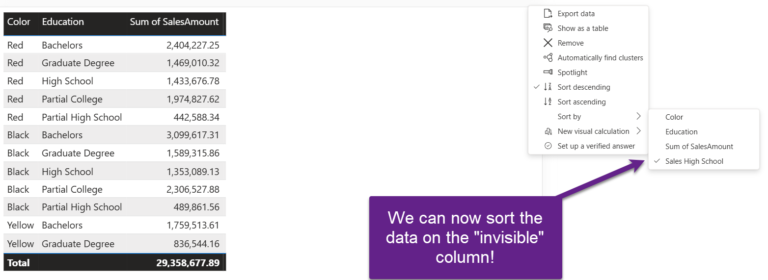 Power BI Pro Trick: Sort Visuals by Fields NOT on the Chart! - Data Mozart