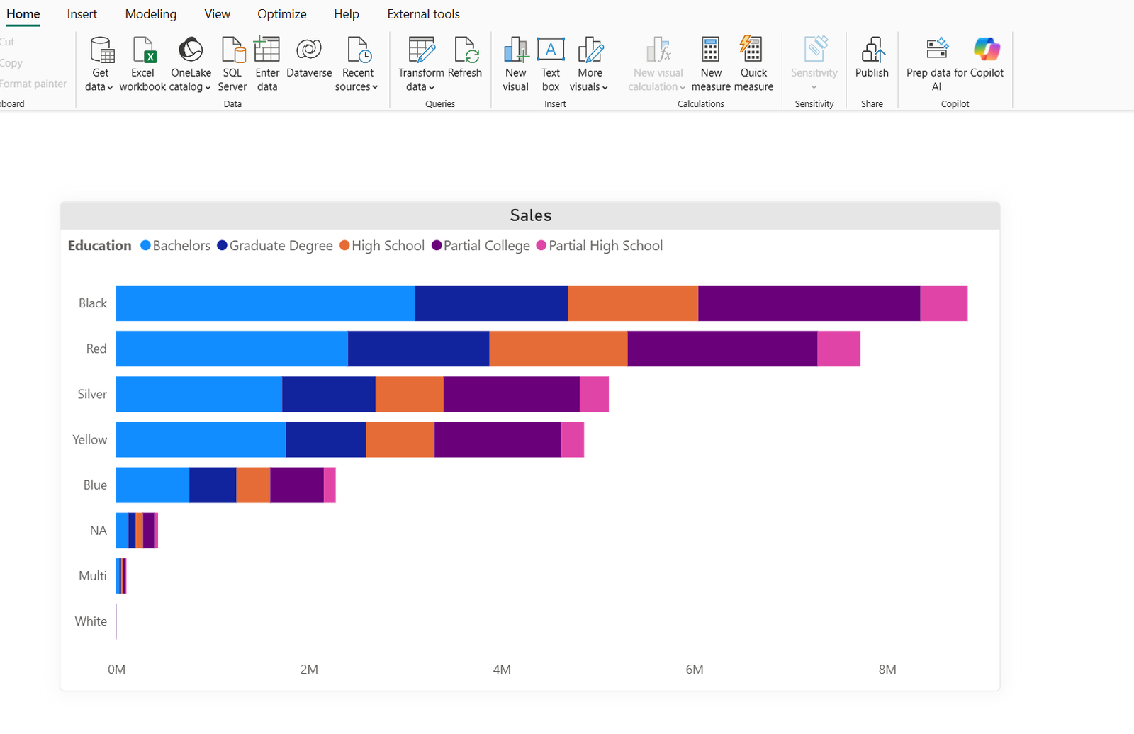 Power BI Pro Trick: Sort Visuals by Fields NOT on the Chart! - Data Mozart